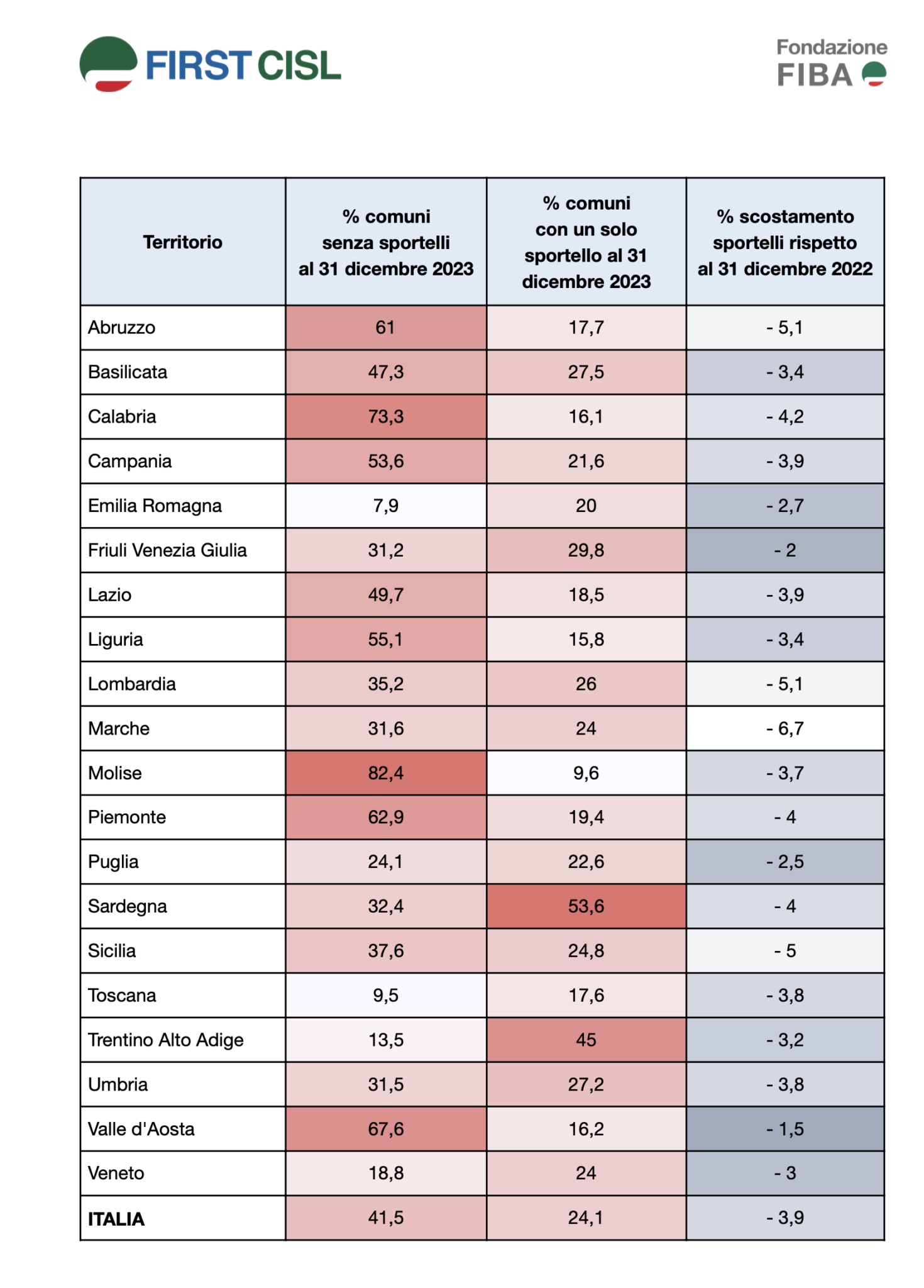 AAA Sempre più Comuni orfani di filiali bancarie